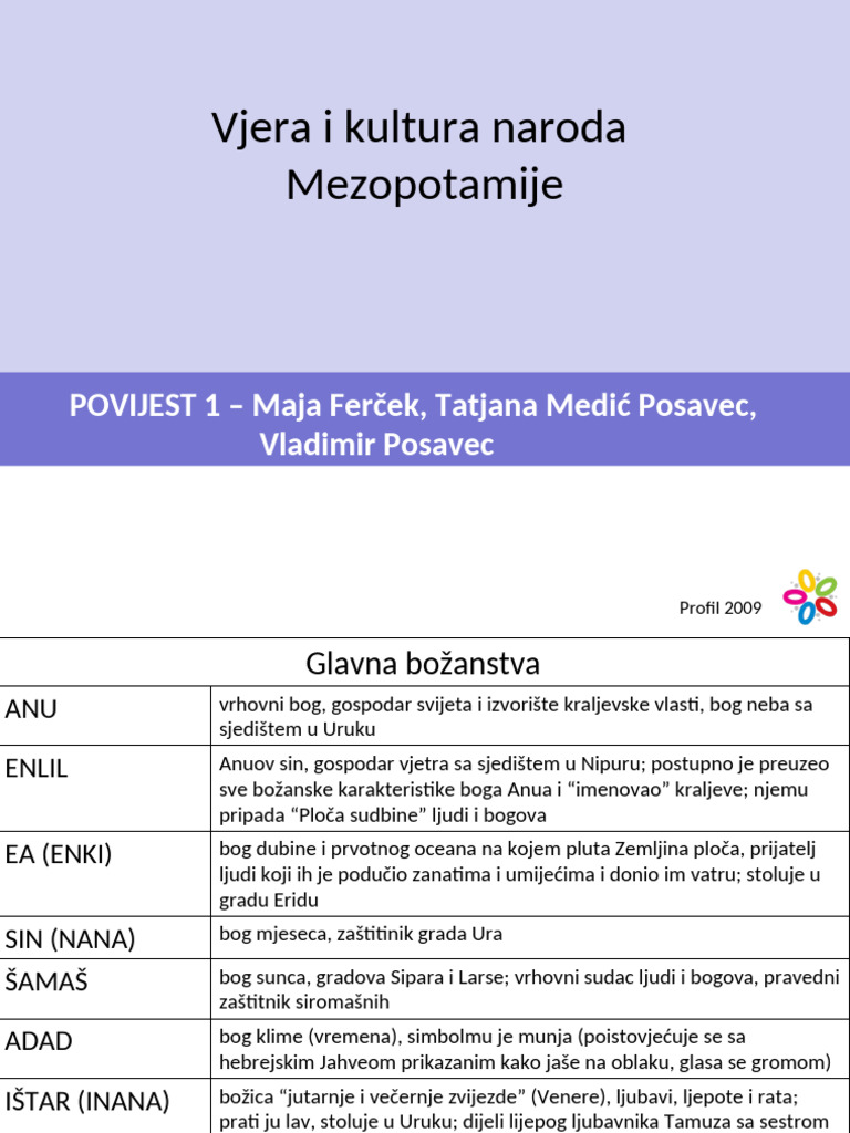 10 Vjera I Kultura Naroda Mezopotamije | PDF