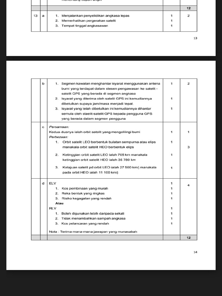 SKEMA SN KEL K1 K2.pdf - Google Drive | PDF