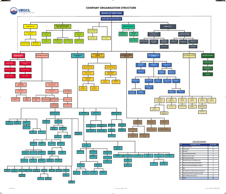 UEGCL Full Structure Final Oct 2021 | PDF | Procurement | Infrastructure