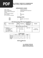 Rotation Chart - Kerala Public Service Commission, Government of Kerala ...
