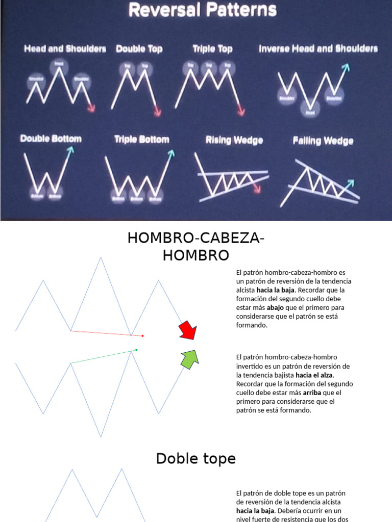 Patrones | PDF