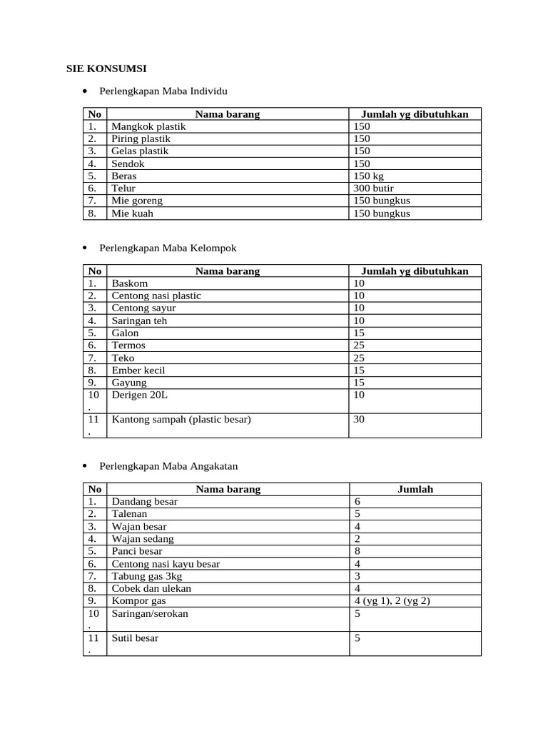 SIE KONSUMSI perkap | PDF