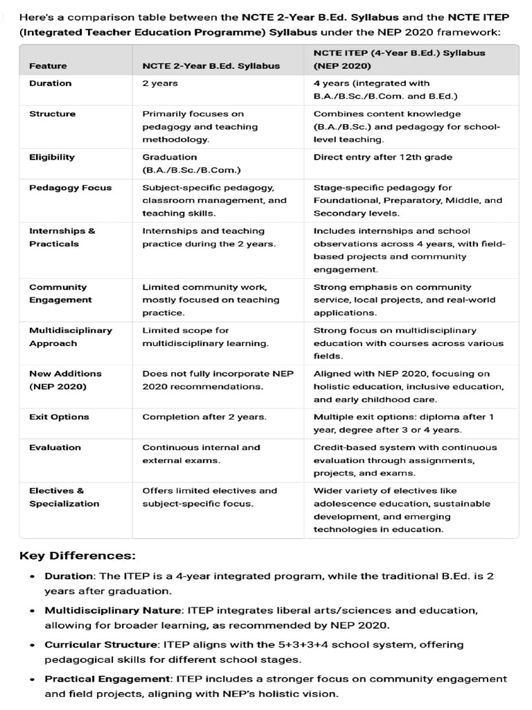 Syllabus Comparison Pdf Pedagogy Learning