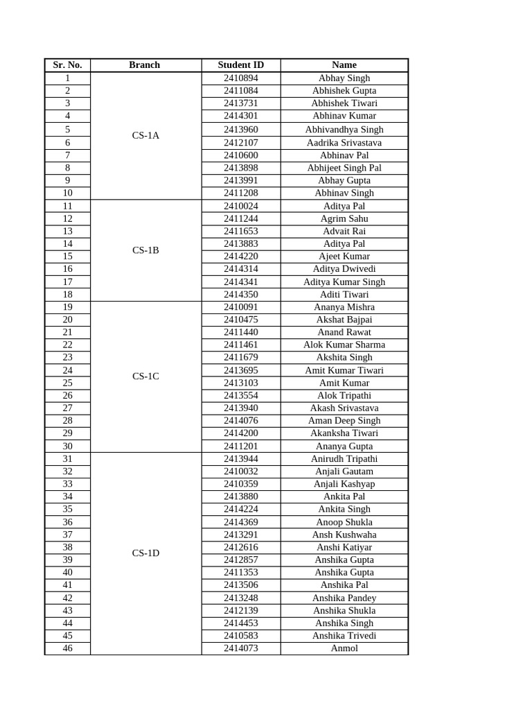 Remedial List (Bas-103) CT-1 (2024-25) | PDF