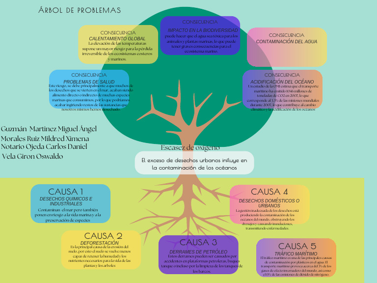 A05 Notario Carlos | PDF | Contaminación | Agua