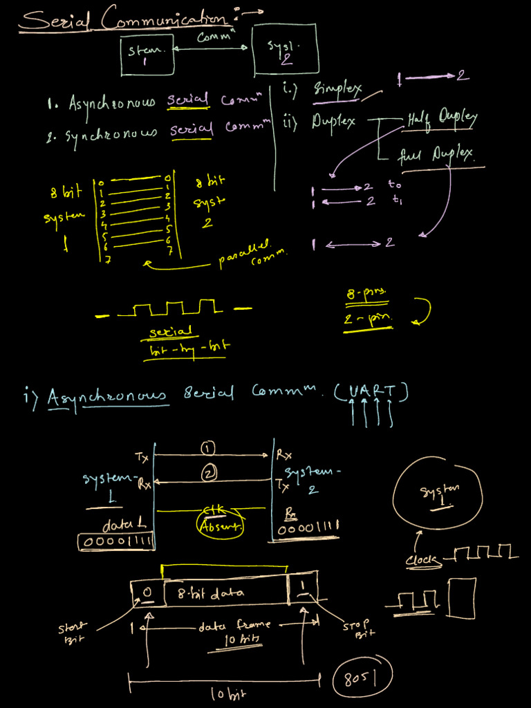 Serial Communication in 8051 (1) | PDF