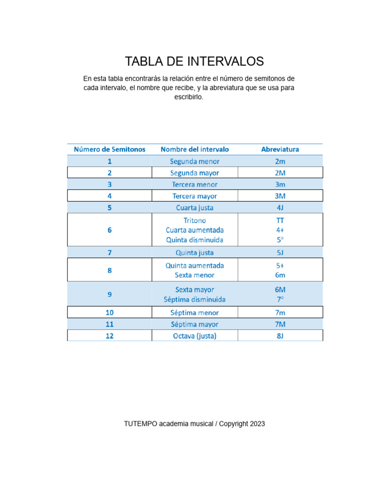 Tabla de Intervalos | PDF