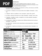 La Phrase Emphatique-1 | PDF | Phrase | Pronom