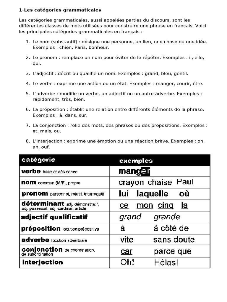Les Catégories Grammaticales NmIX2DJ | PDF | Phrase | Prédicat (Grammaire)