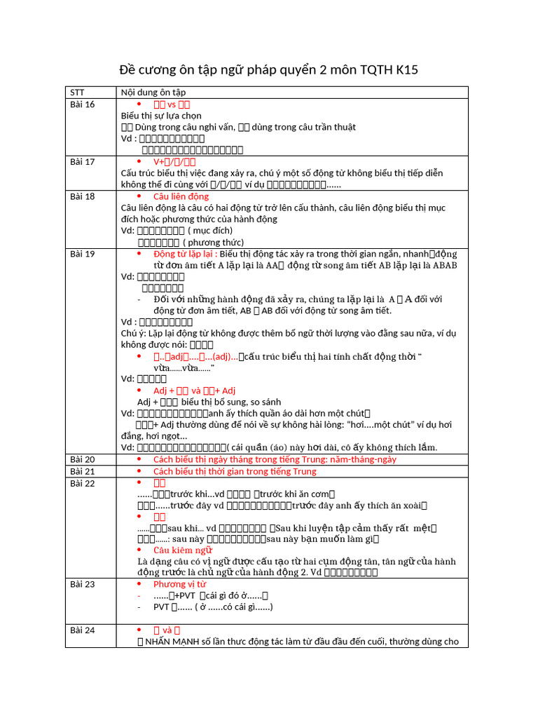 Đề cương ôn tập môn TQTH k15 | PDF