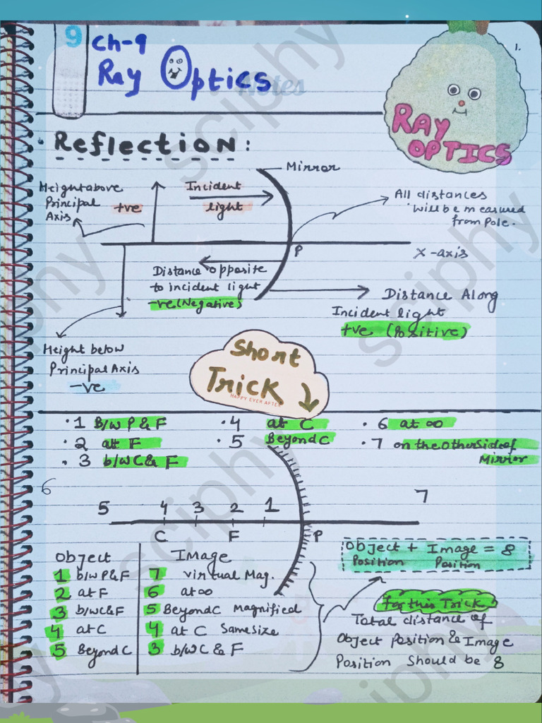 Toppers Short Notes Ray Optics | PDF