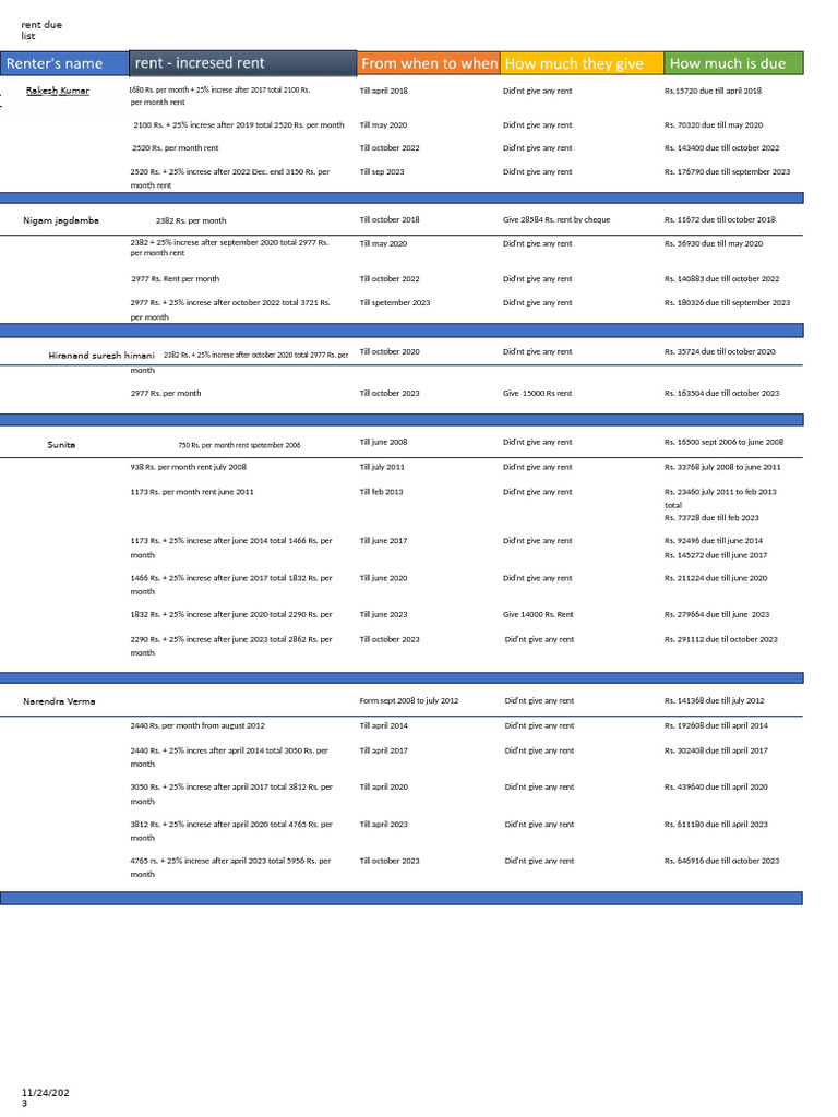 rent due list | PDF