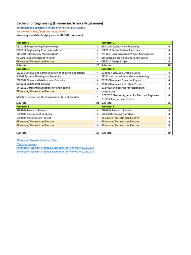 ESP Recommended Schedule For Poly AY2022 - 2023 and AY2023 - 2024 1zzg ...