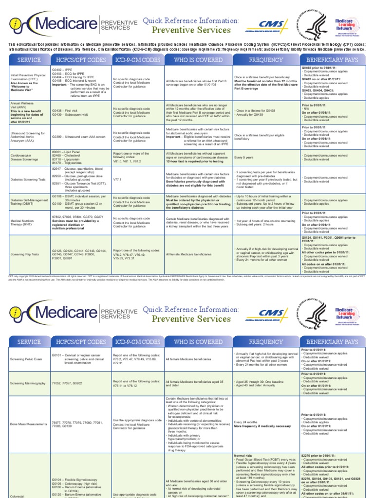 MPS Quick Reference Chart 1 | PDF | Prediabetes | Elisa