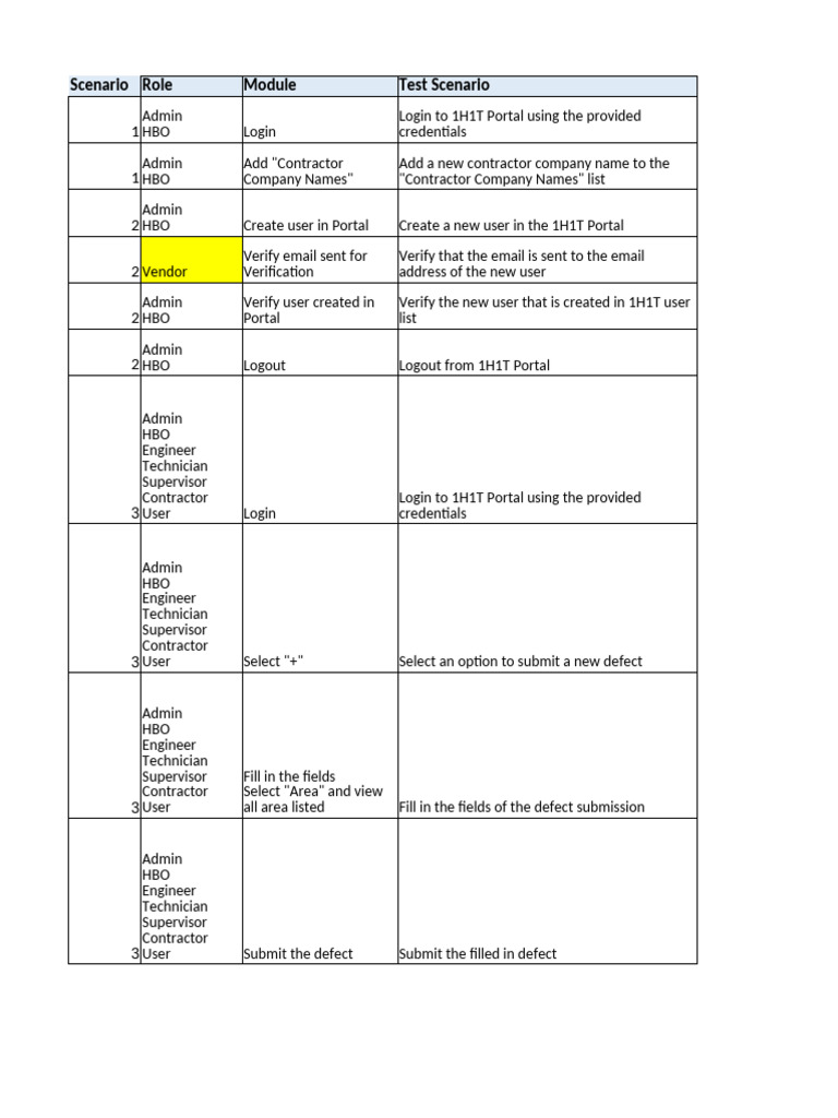 2. 1H1T Test Script (Contractor) | PDF | Login | Password