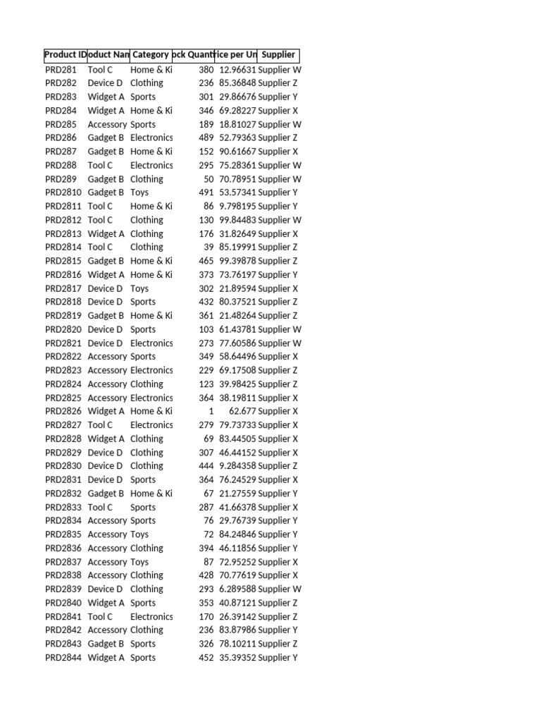 Unique_Database_28 | PDF
