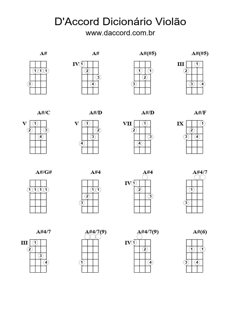 Ukulele B-Tuning (A#) | PDF