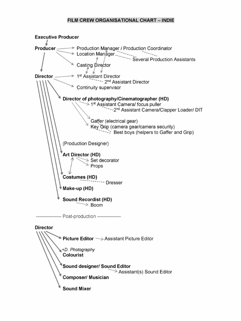 Film Crew Organisational Chart | PDF