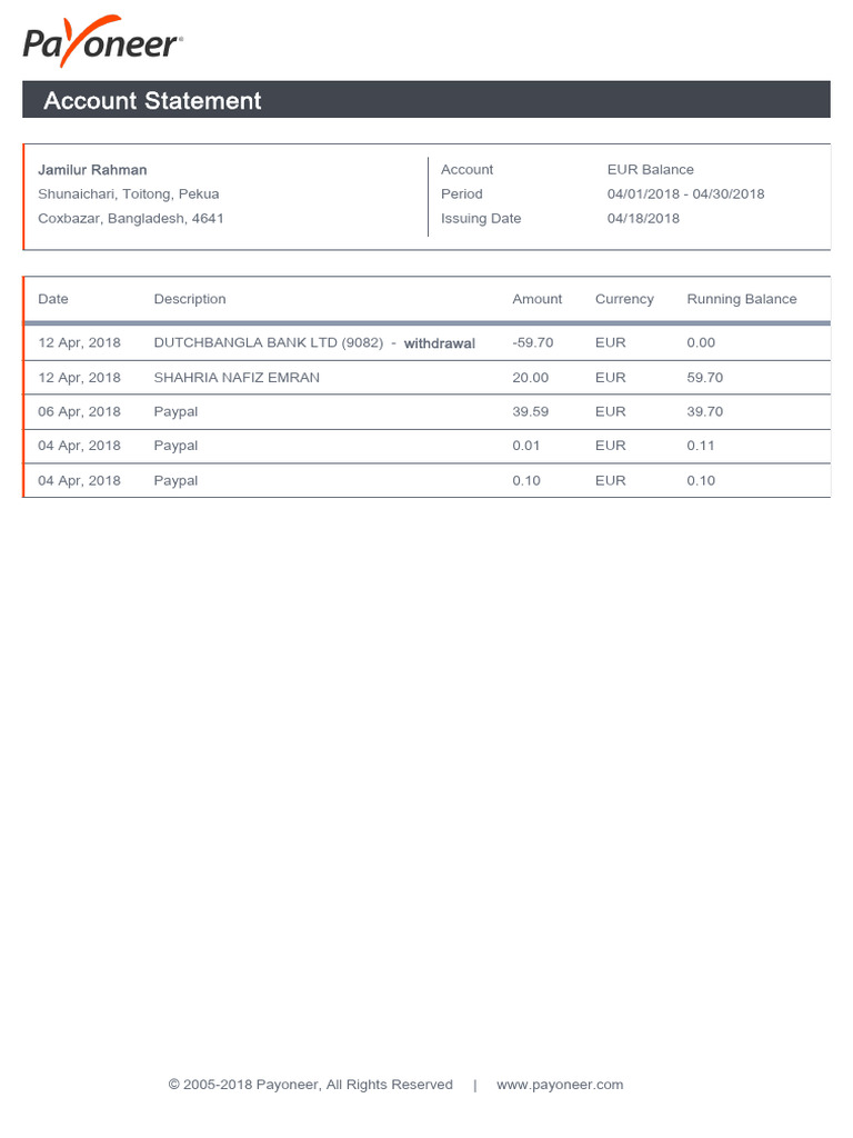 Payoneer Account Statement Summary | PDF