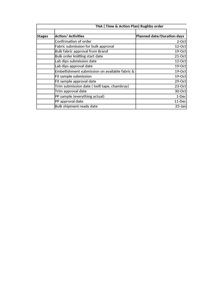 TNA Plan for Rugby Order Timeline | PDF
