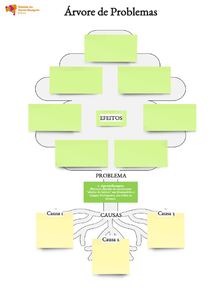 Molde Vazado - Ã RVORE DO PROBLEMA | PDF