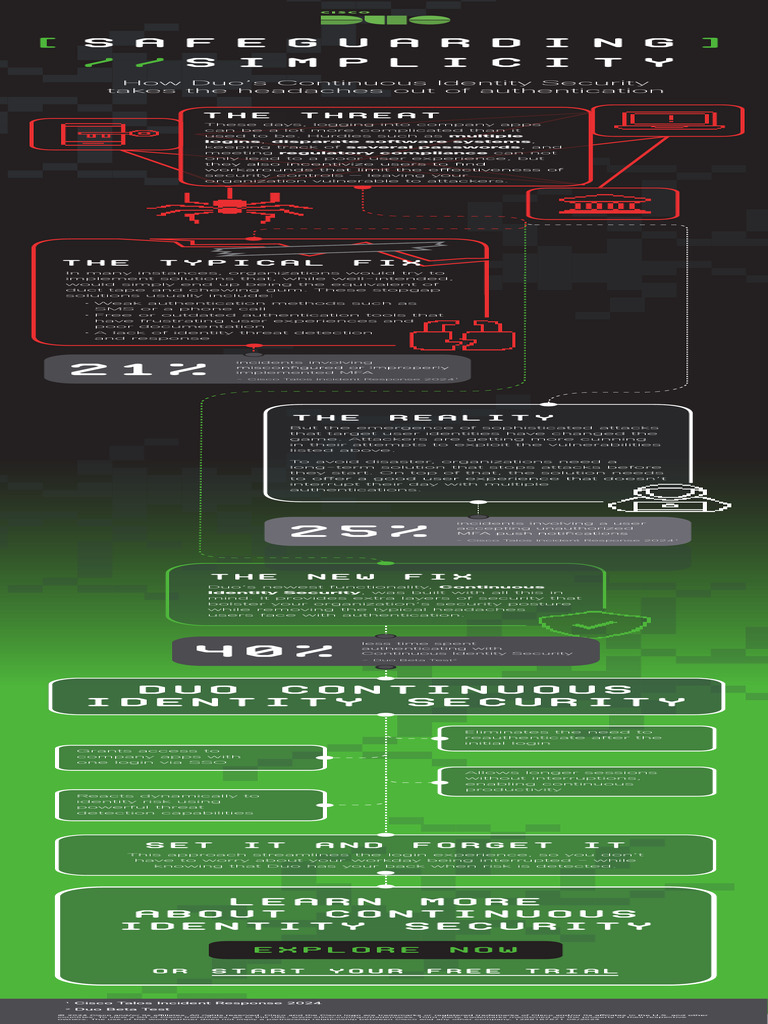 Duo Continuous Sec Infographic | PDF | Computer Security | Security