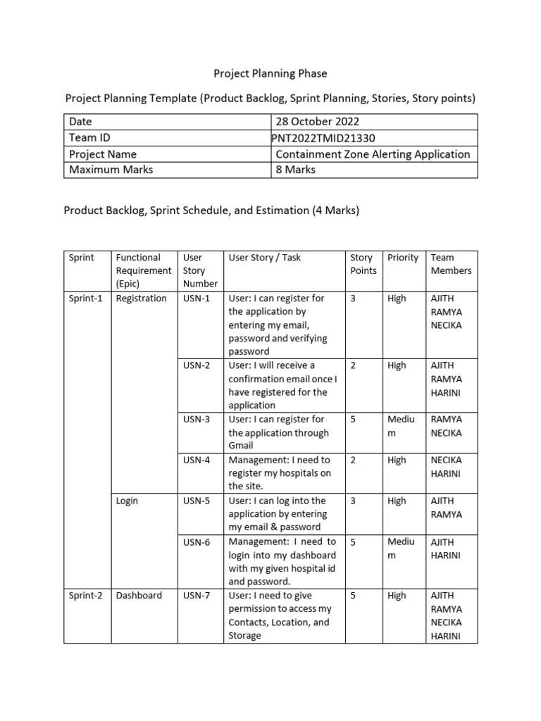 Sprint Delivery Plan | PDF | Password | Information Technology