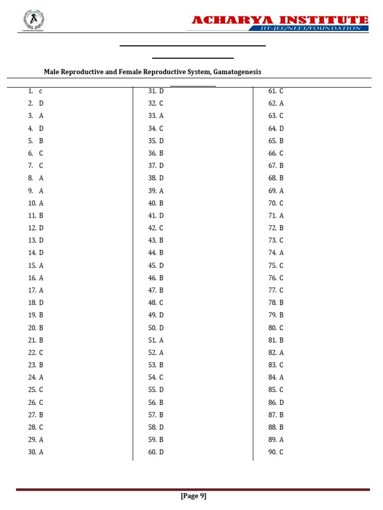 21 - Human Reproduction - Male Reproductive and Female Reproductive ...