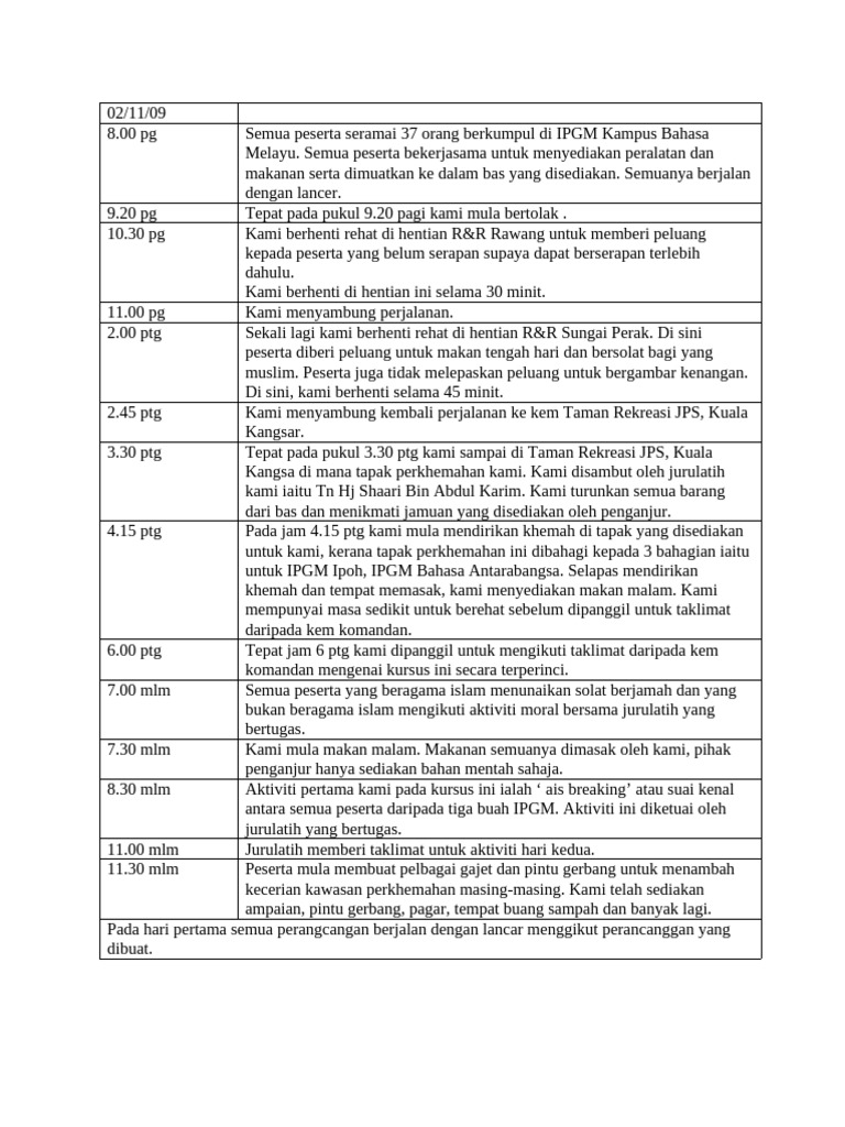 Laporan Perkhemahan KRS | PDF