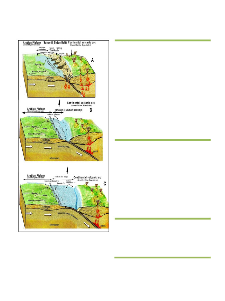 Geology of Iraq: Stratigraphy and Tectonics | PDF | Sedimentary Rock ...