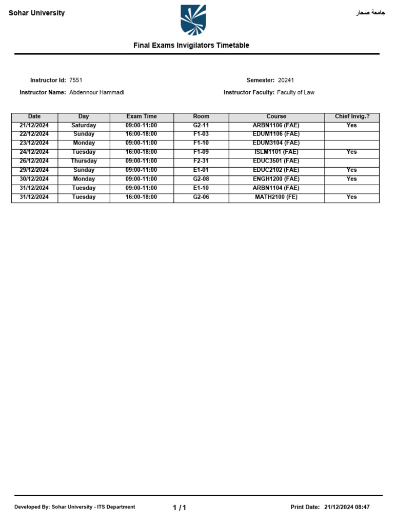 Sohar University Final Exams Schedule | PDF
