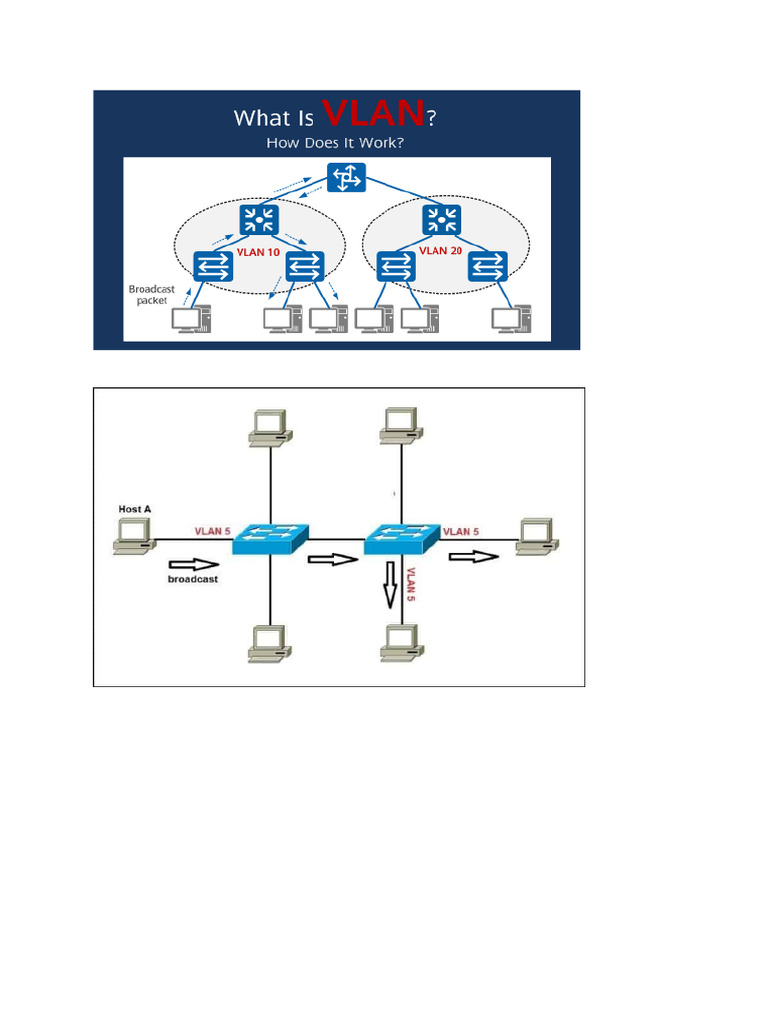 VLAN Updated | PDF | Computer Network | Internet Protocols