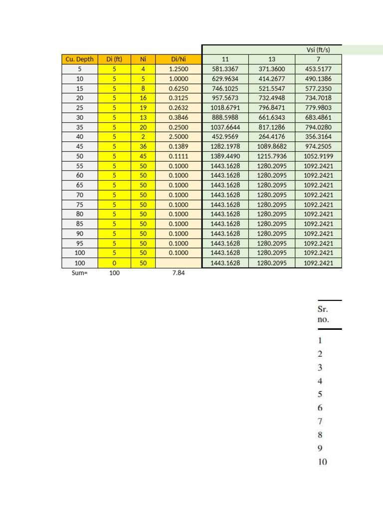 A4 Soil Site Class for Earthquake analysis | PDF