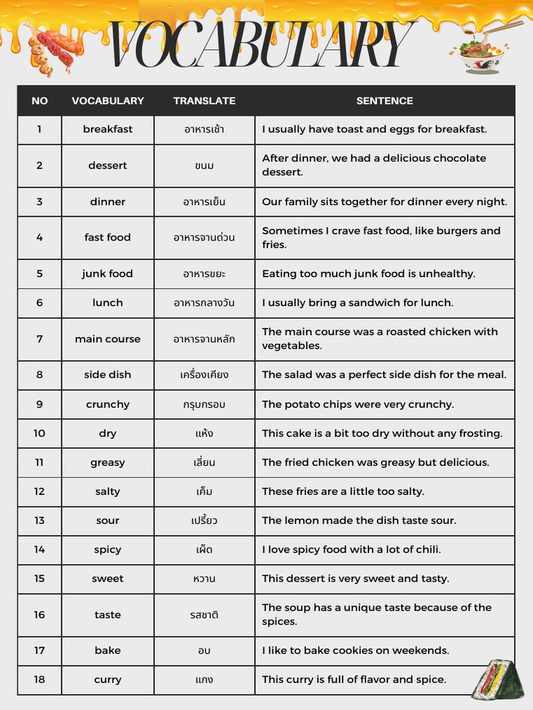 Vocabulary | PDF | Lunch | Desserts