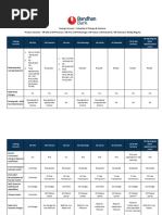 Utkarsh Small Finance Bank SOC | PDF | Debit Card | Automated Teller ...