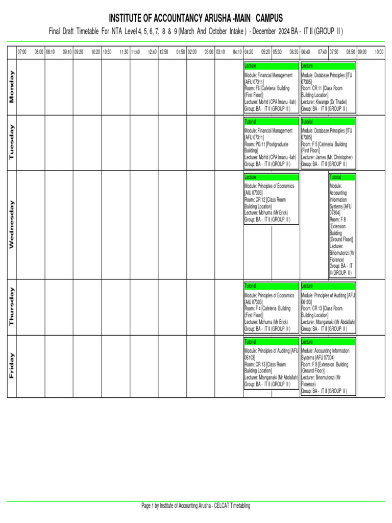 Revised Final Draft 2425 Groups | PDF | Business | Economies
