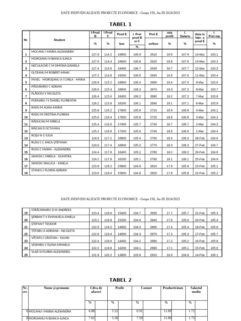 TABELE INDIVIDUALIZARI GRUPA 179 ID | PDF