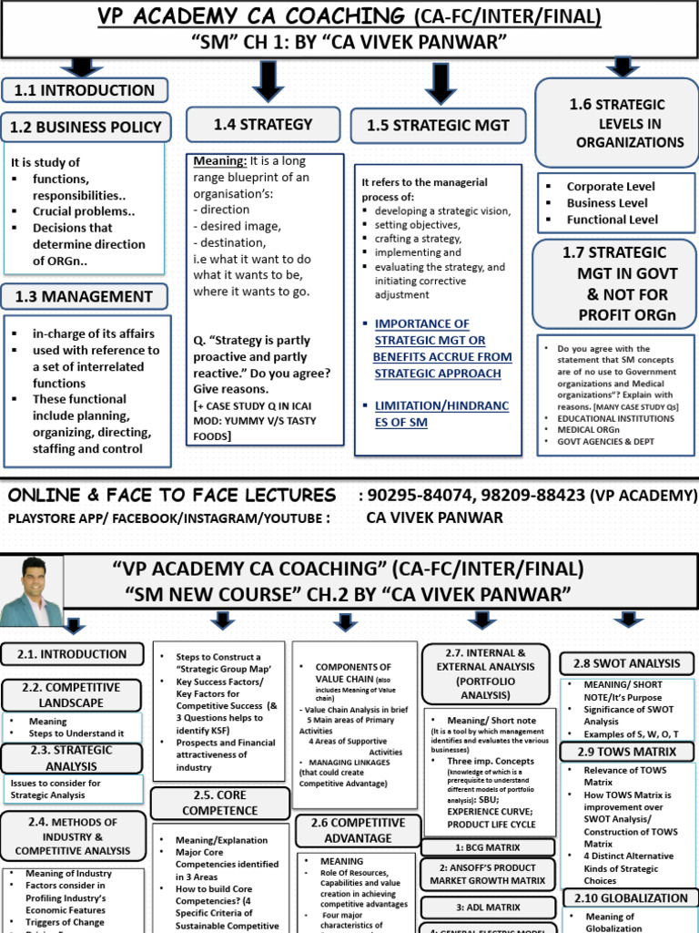 SM Charts All 8 Chapters | PDF | Marketing | Swot Analysis