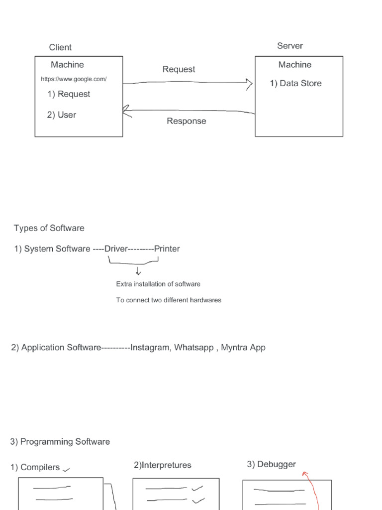 Manual Testing Sdlc And Its Models Types Of Testing 33 Pdf