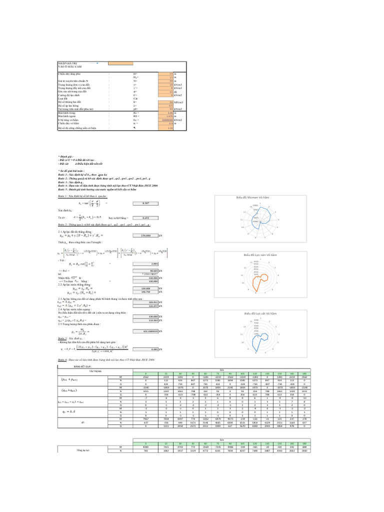 Terzaghi | PDF