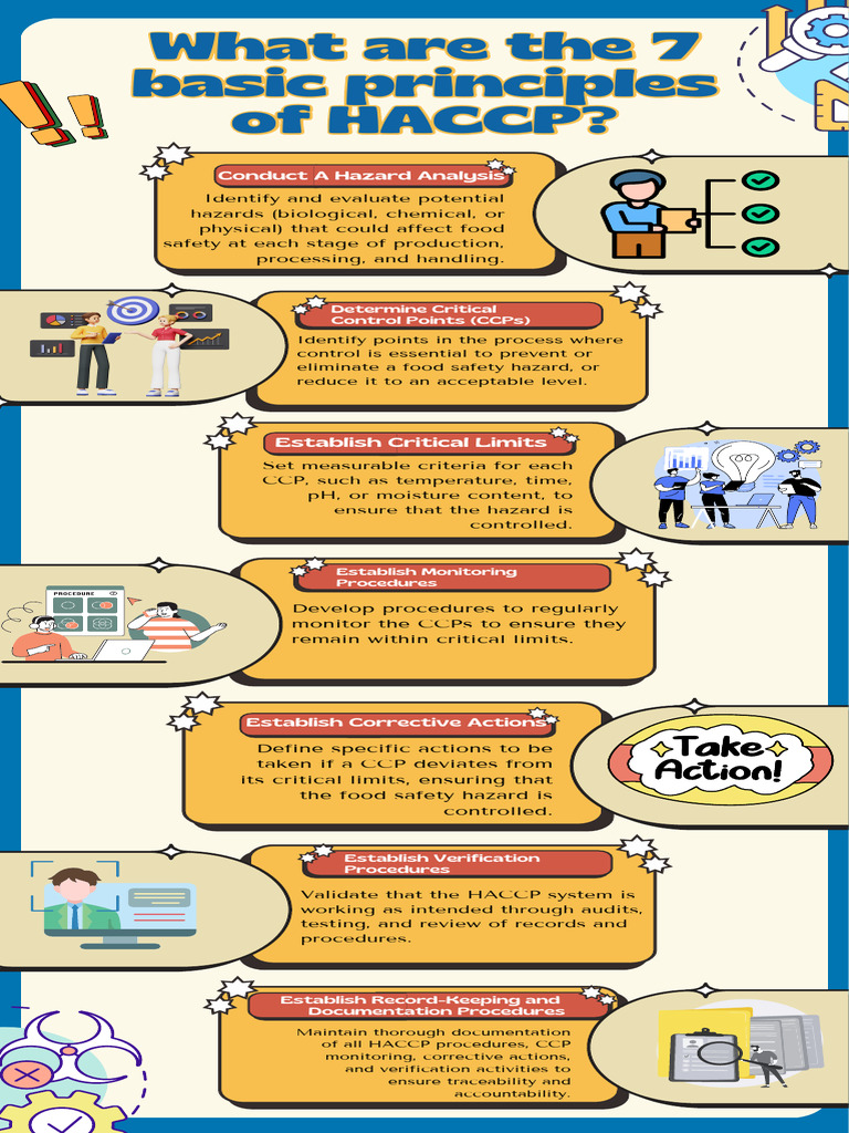 Conduct A Hazrd Analysis | PDF | Verification And Validation | Hazard ...