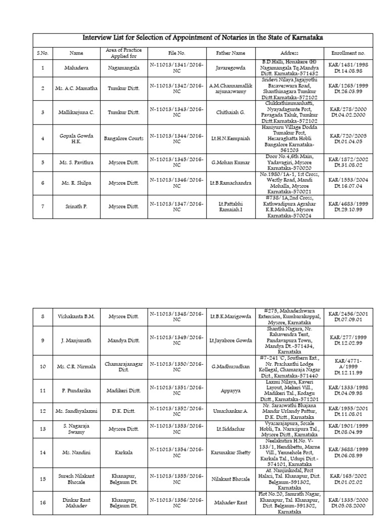 Karnataka List | PDF
