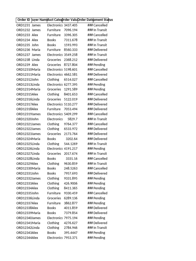 Unique Database 123 | PDF