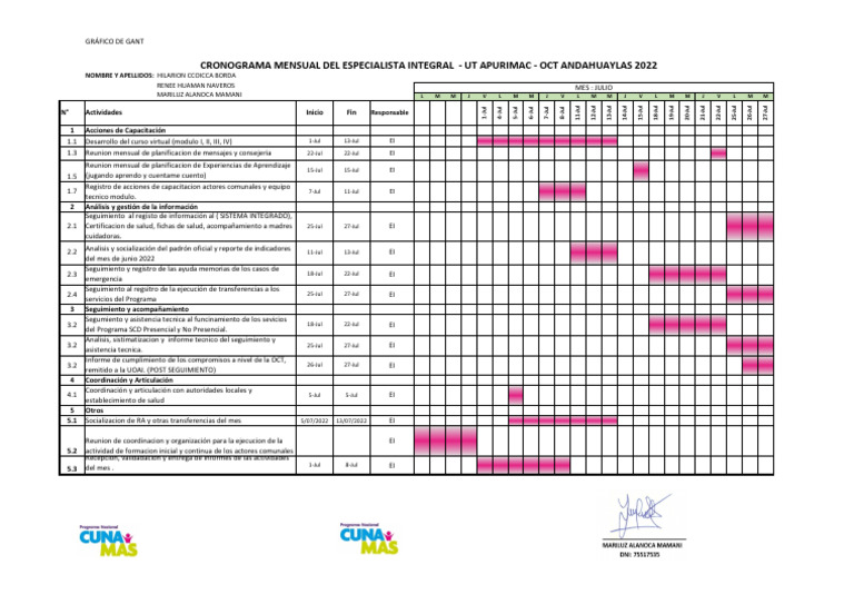 CRONOGRAMA MENSUAL DE ESPECIALISTAS INTEGRALES SCD JULIO 2022[F][F] (1) | PDF