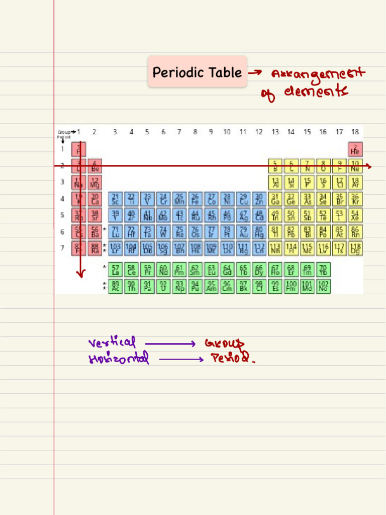 Periodic Table 2 | PDF | Chemical Bond | Covalent Bond