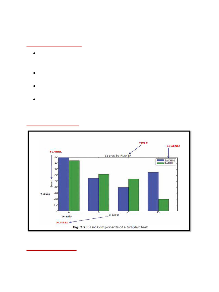 Revision Notes of Data Visualization With Ws | PDF | Histogram | Chart