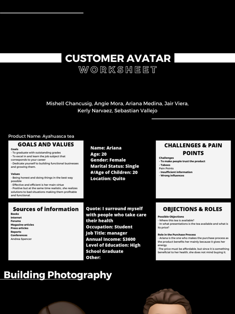 Create A Customer Avatar | PDF