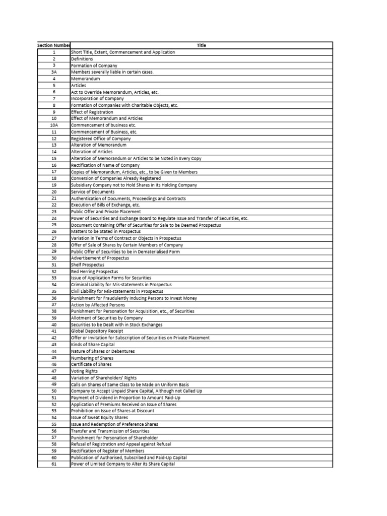 Sections List | PDF | Securities (Finance) | Stocks