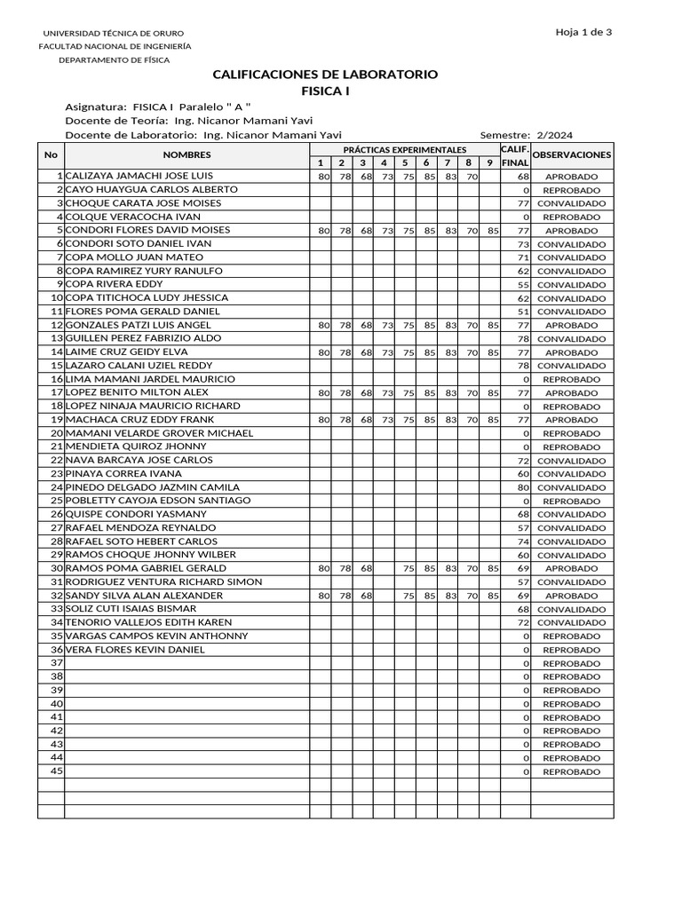 Notas de Lab Fis 1100 A 2-2024 | PDF
