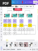 Organigrama Grupo Lala | PDF